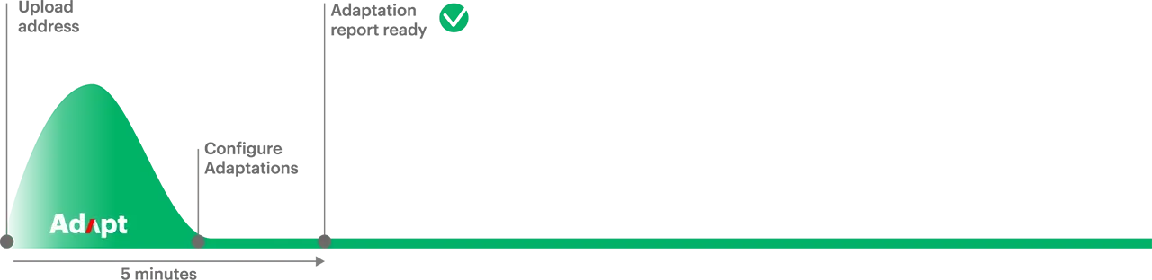 Adapt | Asset Adaptation Tool for Climate Adaptation Risk