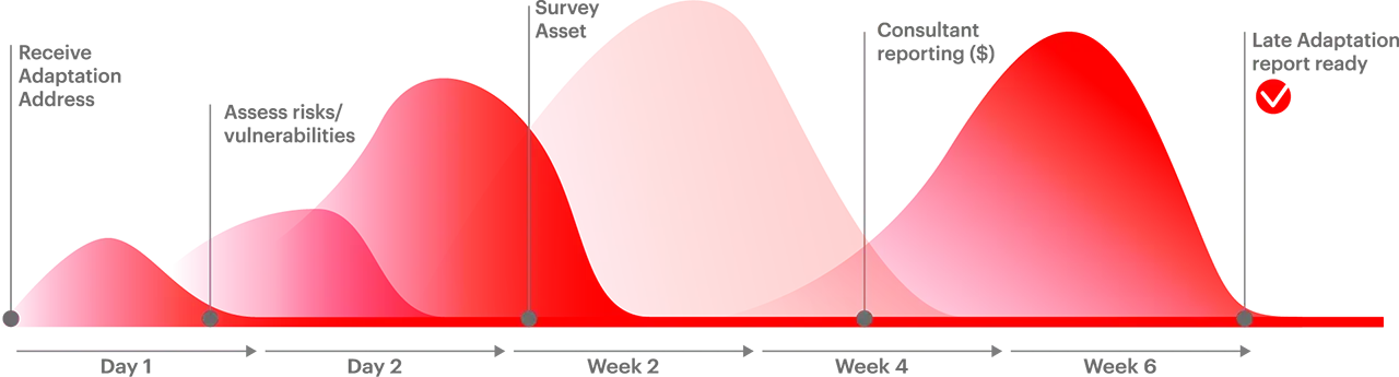 Adapt | Asset Adaptation Tool for Climate Adaptation Risk